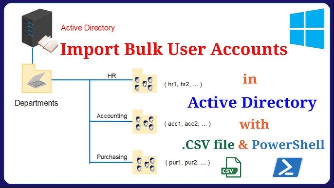 Mastering the Art of Importing Users into Active Directory with Ease ... Mastering the Art of Importing Users into Active Directory with Ease ...